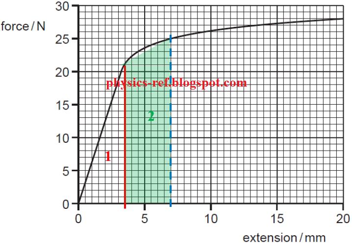 Physics 9702 Doubts | Help Page 92 | Physics Reference
