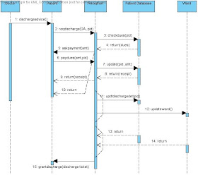 Study Point: UML Diagrams for Hospital Management