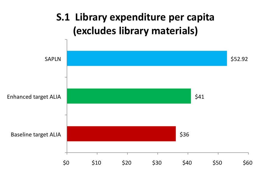 SA Public Libraries: Library Statistics: Part 1