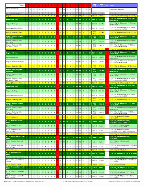 The Dwarven Stronghold: [D&D 40th Anniversary Bloghop] Day Five