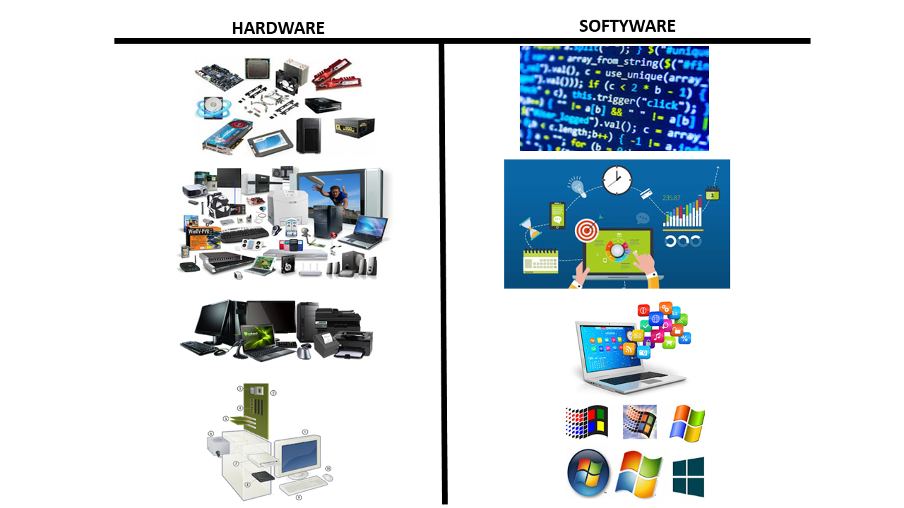EASY?: Diferencia entre un Hardware y Software