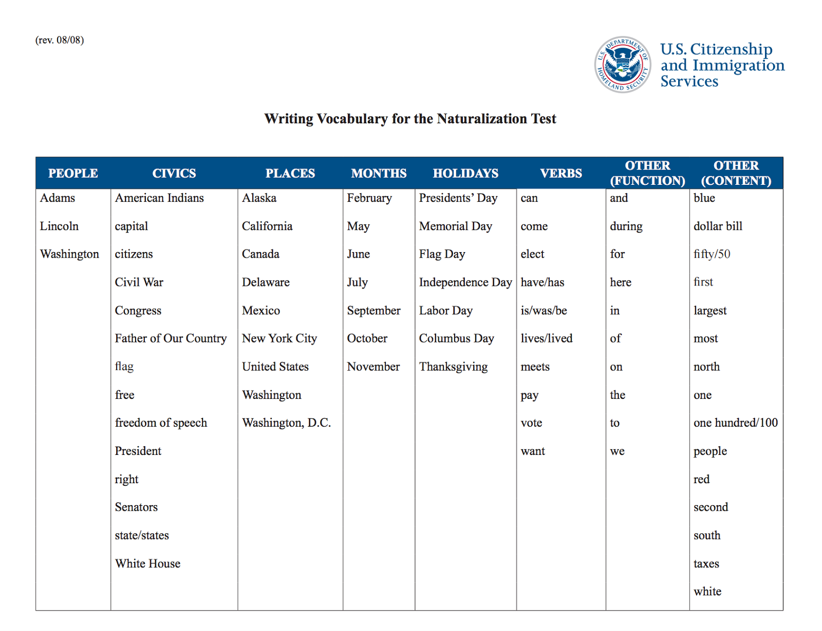 KateLalit US Citizenship Test Reading And Writing Test Practice KateLalit US Citizenship Test Reading And Writing Test Practice