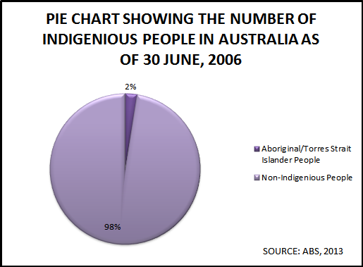 Townsville - A Sense of Place: Aboriginal Languages and Groups