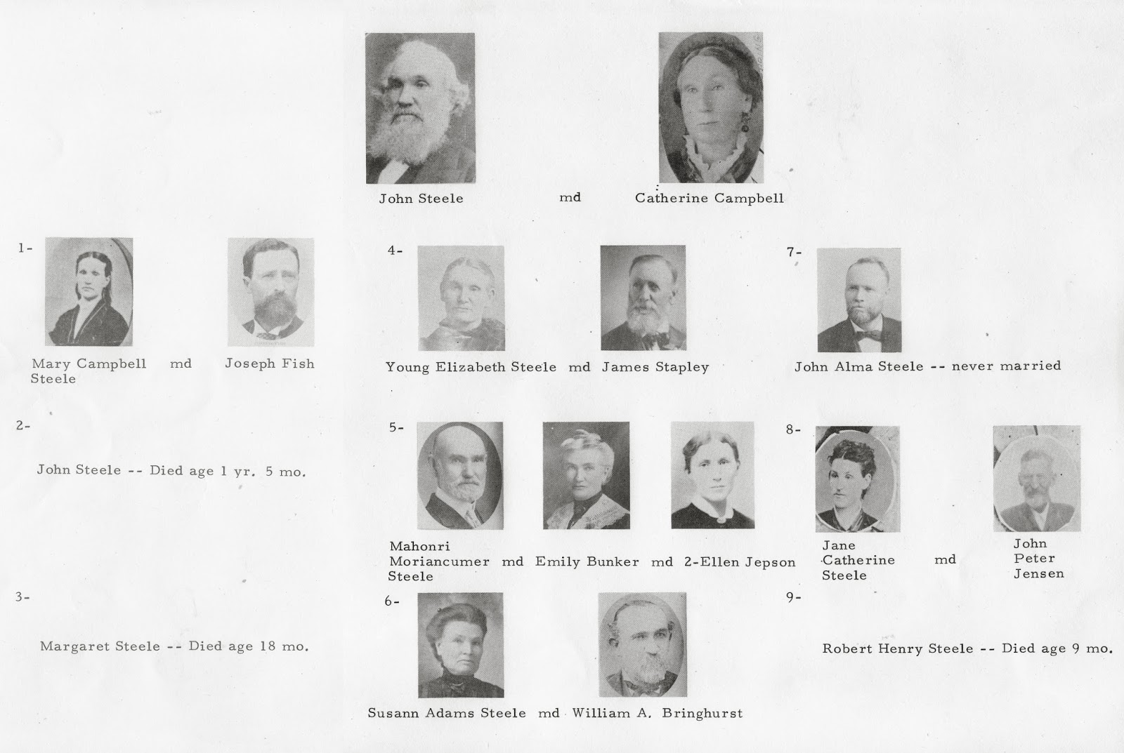 Saints, Witches, and Murderers: Alvin Moroni Jensen's Book of Remembrance