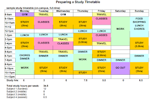 Easy to make Easy to follow ( STUDY TIME TABLE )