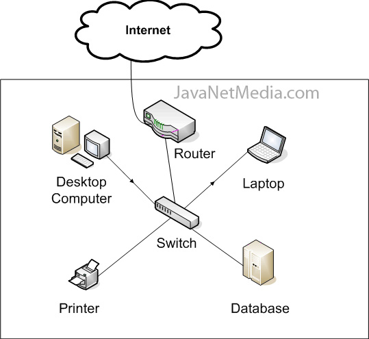 Pengertian, Jenis-Jenis, dan Fungsi Router Pada Jaringan Komputer ...