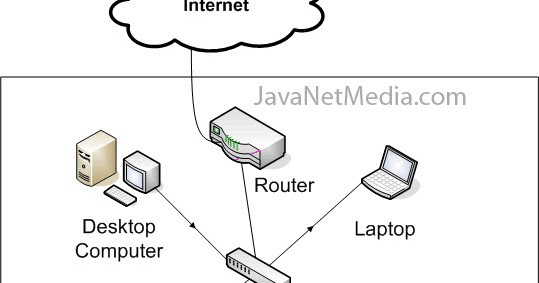 tkj: Pengertian Router dan cara Konfigurasi Router