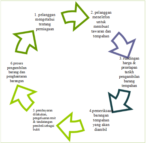 E- Solution: JENNIFER_BUSSINESS PLAN