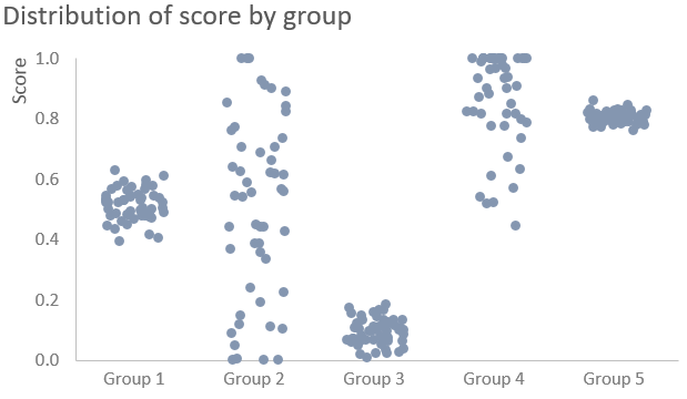 Worth a thousand words: Is there a good alternative to the boxplot for ...