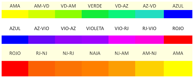 marinearte: El Color - Características básicas del color