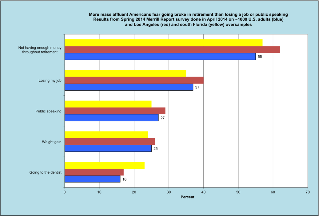 Mass Retirement Percentage Chart