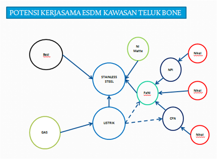 Geologi - Ilmu geologi untuk pembangunan sulawesi tenggara: Potensi ...