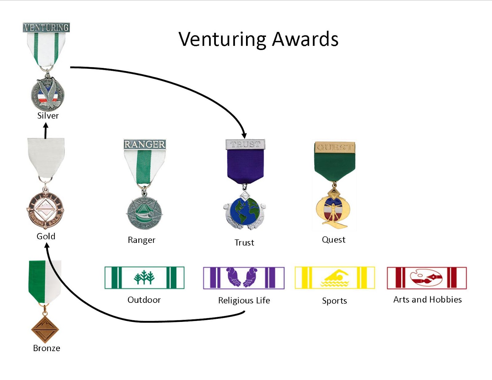 Adventures and Accidents: Recognition v. Advancement