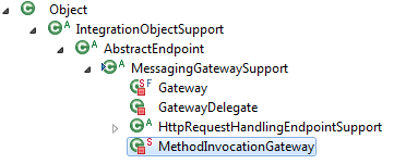 Travel of Software Developer: Understand Spring Integration's Gateway