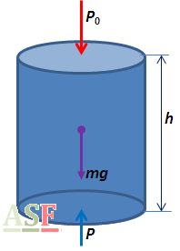 Tekanan Dalam Fluida (Tekanan Hidrostatis) - Biology Page