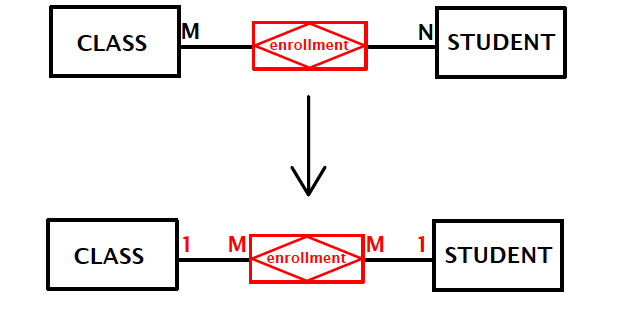 Database: Composite Entities