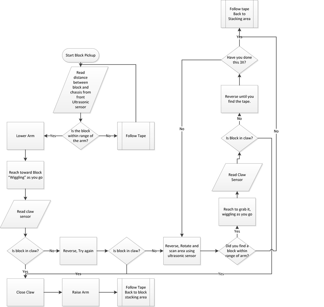 R.O.B. The Builder: Programming