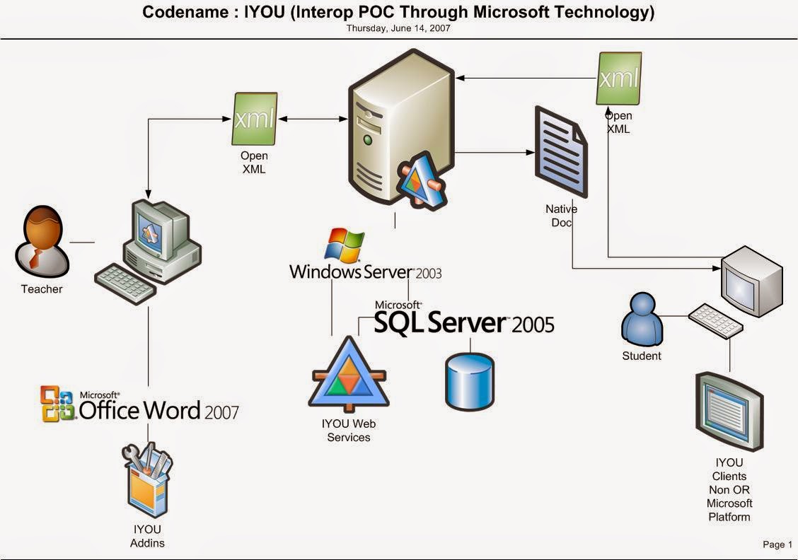 Pengertian Sistem Operasi Dan Struktur Dasarnya - KUMPULAN PENDIDIKAN