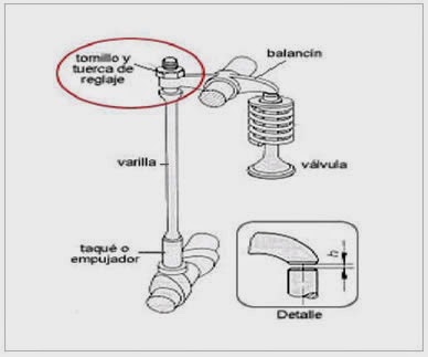 Ajuste de Motor: Sistema de Distribución del Motor