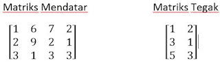 Matriks Matematika Pengertian dan Jenis-Jenisnya - Materi Belajar ...
