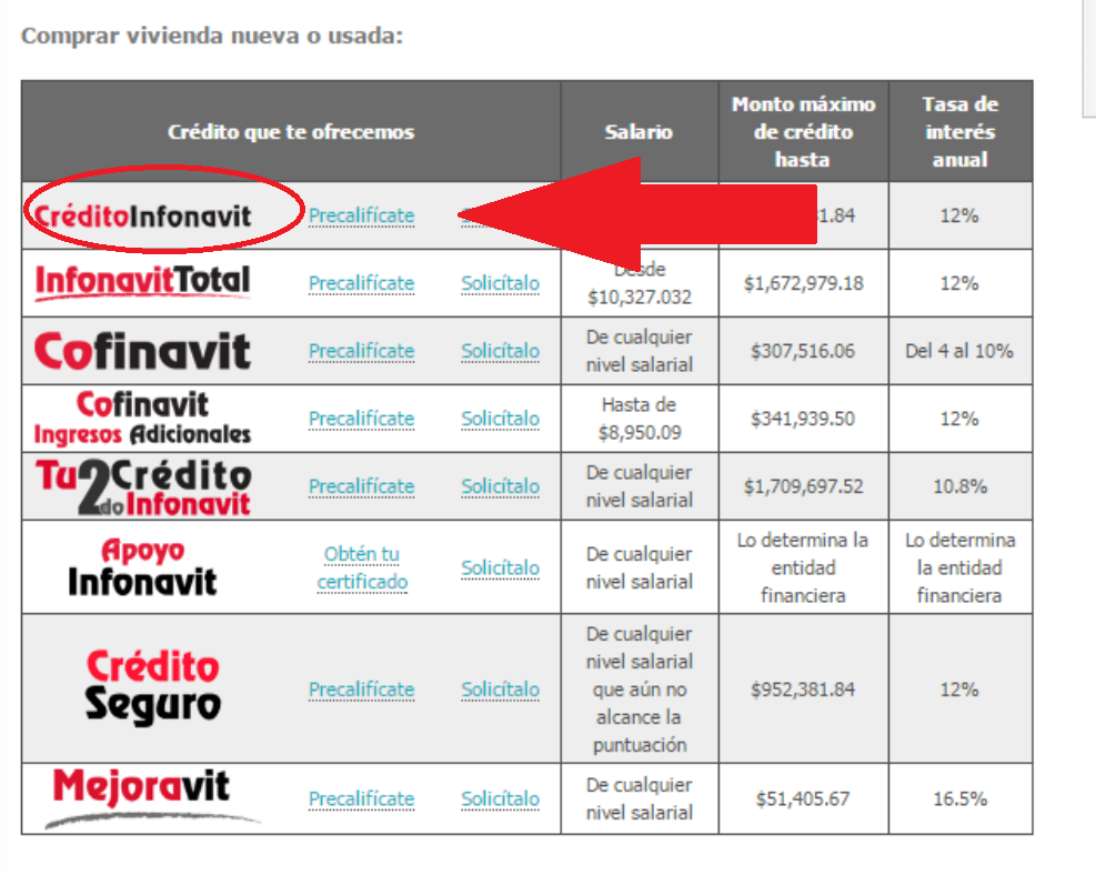 Cómo realizar tu precalifícación en 5 sencillos pasos