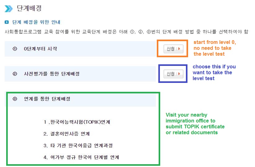 How to Apply for a KIIP Test or Start from level 0 (사회통합프로그램 사전평가 신청 ...