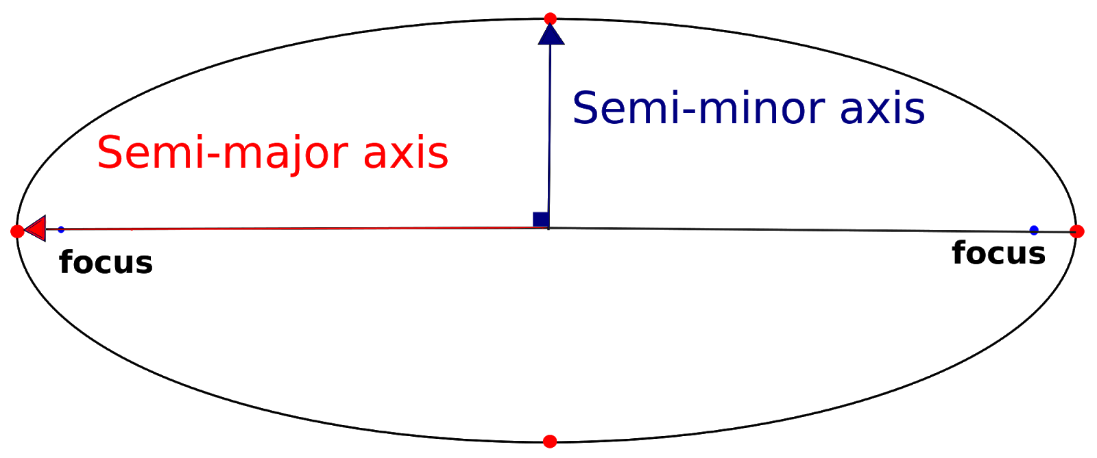 Every Day Is Special: March 8 - Kepler's Third Law Makes Its First Debut