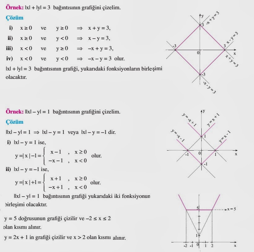 Mutlak Değer Fonksiyonu Özellikleri ve Grafiği « Net Fikir