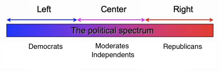 edlarkin.blogspot.com backup: Modern Political Parties in the United States