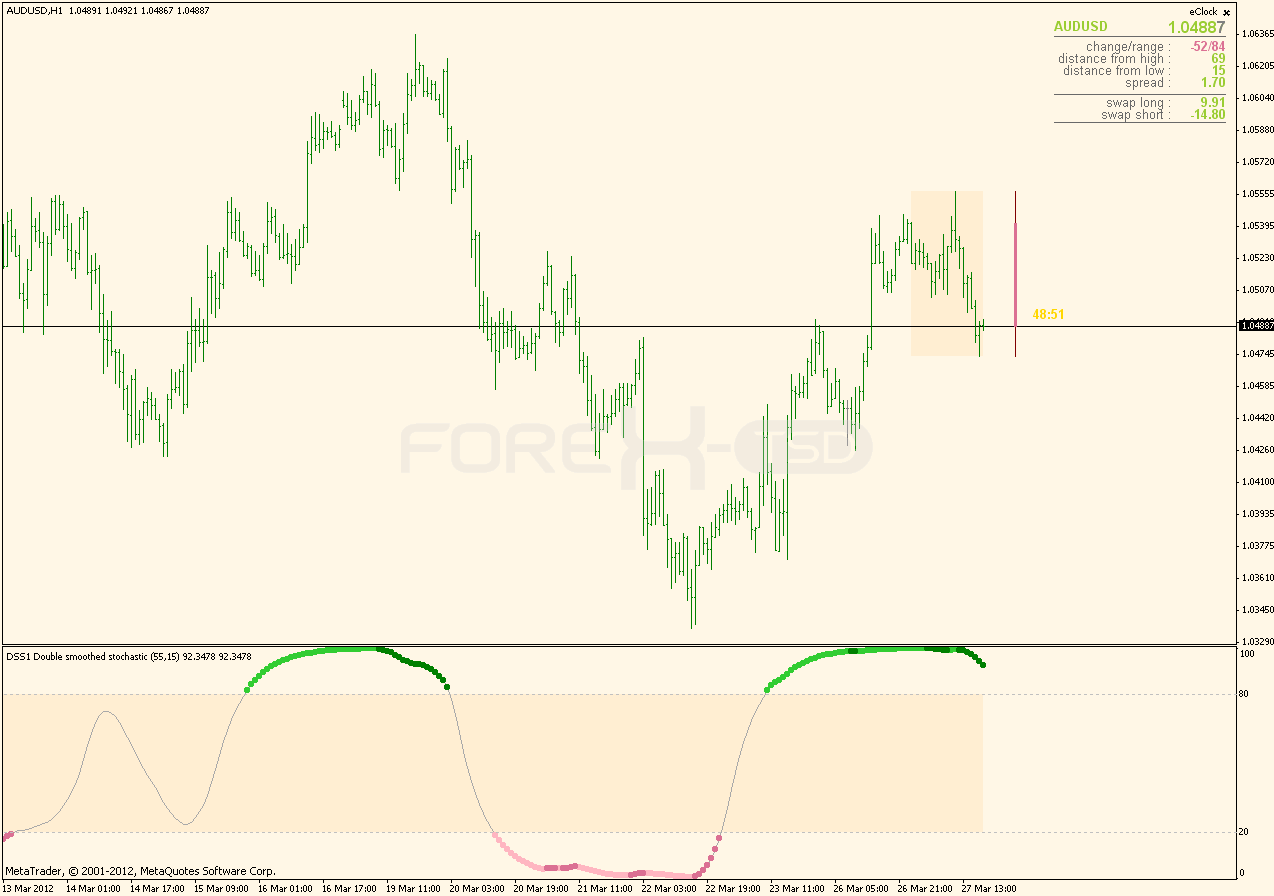 Trade Forex Easy Learn How To Forex Trading Success Metatrader 4