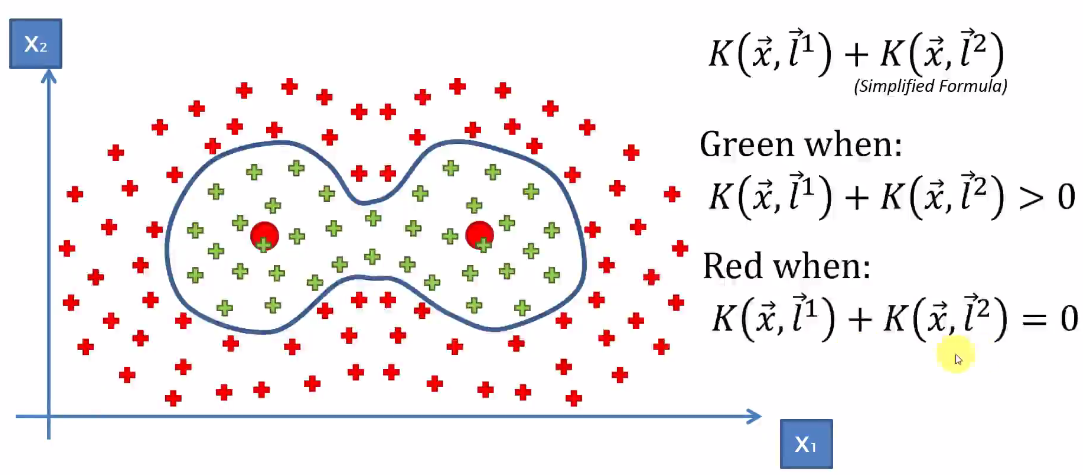 Arun Manglick - Artificial Intelligence & Machine/Deep Learning: Kernel ...