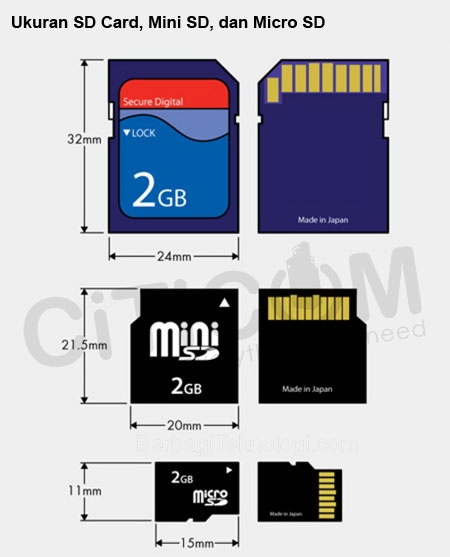 Pengertian Class Pada Memory Card (Micro SD) | A Plain Blog