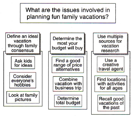 Affinity Diagram - Gathering & grouping ideas II : Quality Memory Jogger