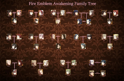 Fire Emblem Ramblings: Fire Emblem Awakening- Family Tree