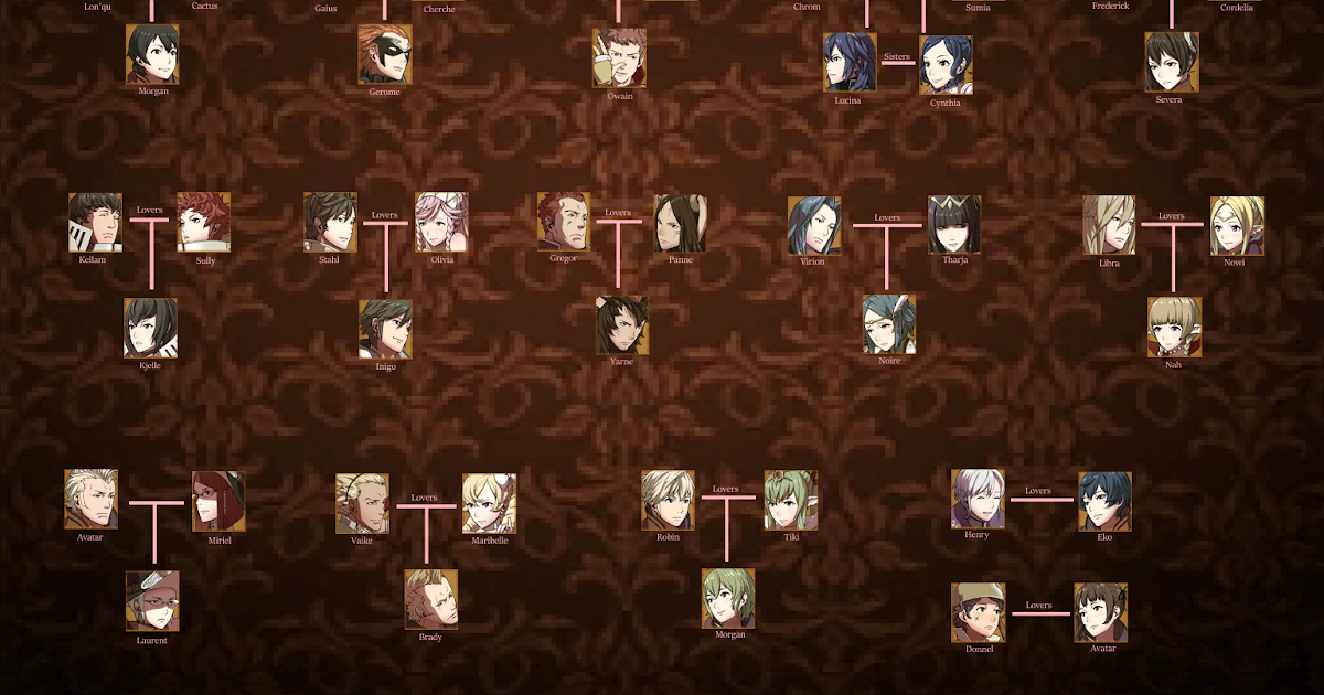 Fire Emblem Ramblings: Fire Emblem Awakening- Family Tree