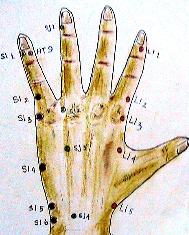 Akupuntur Akupresur Nanjing Jakarta Selatan: Pijat energy (Qi) 4