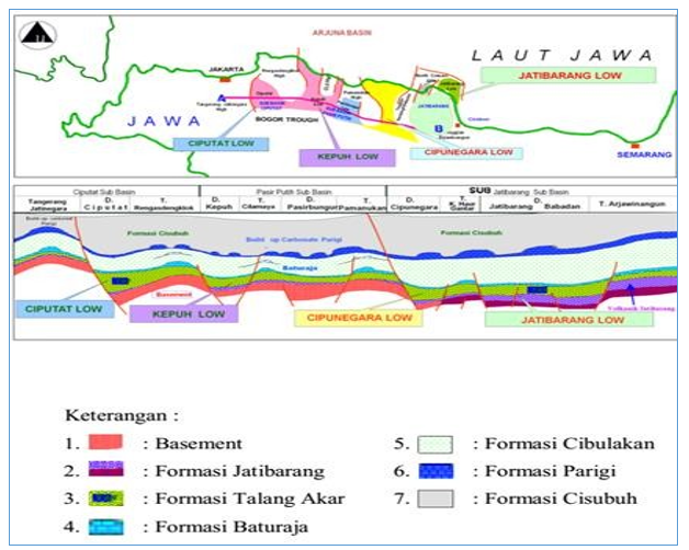 Tinjauan Umum Cekungan jawa barat utara | Sahal Digital Media