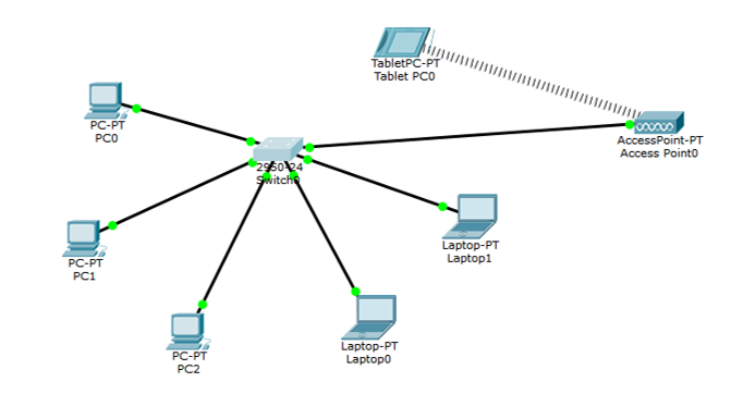 BLOGFOLIO REDES: CISCO PACKET TRACER