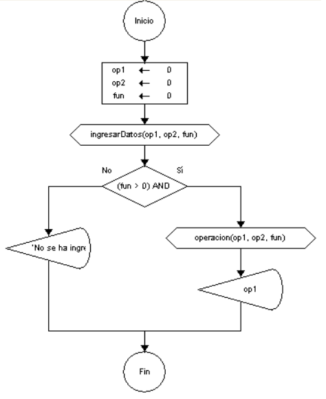 Algoritmo de Calculadora con 10 funciones - Diagrama de Flujo ~ Diagramas de Flujo y Algoritmos