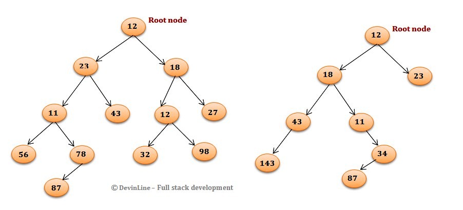 Find Diameter Of Binary Tree In Java