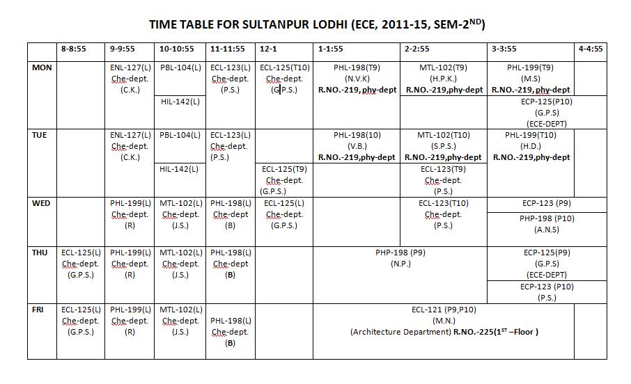 Sultanpur ECE Students