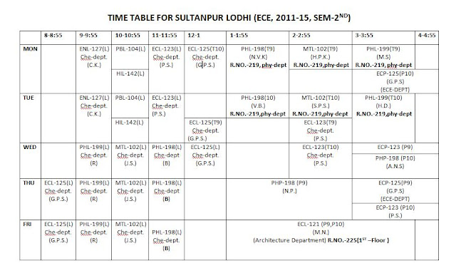 Sultanpur ECE Students
