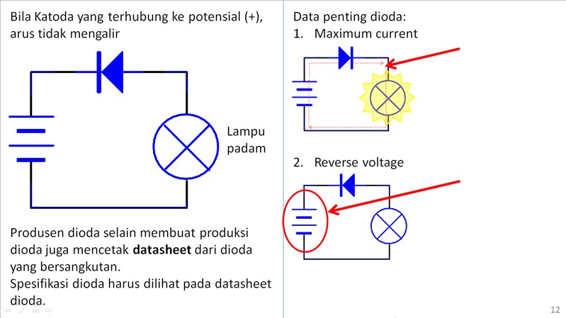 Dioda, Komponen Elektronika Aktif Yang Paling Sederhana - Niguru Indonesia