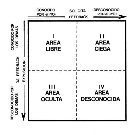 Autoconocimiento: La ventana de Johari (MP_P1) | MÁRKETING ONLINE PARA ...
