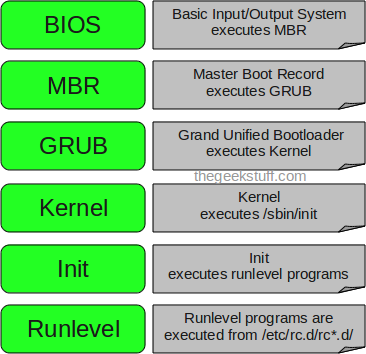 Dhansham - Engineer's Notebook Checkpoint Firewalls Gaia: 6 Stages of ...