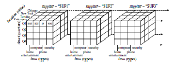 Data Warehouse & Mining: Data Discretization & Concept hierarchy generation