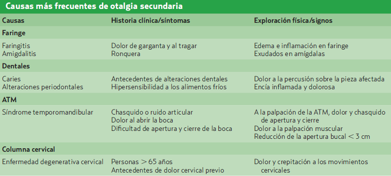 El rincón del resi MIR: ROTATORIO OTORRINOLARINGOLOGIA