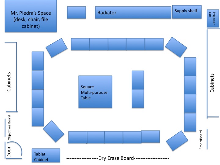 Mr. Piedra's Classroom: Arranging Student Desks to Fit A Lesson