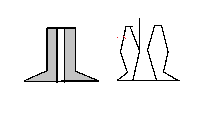 General Principles of forging