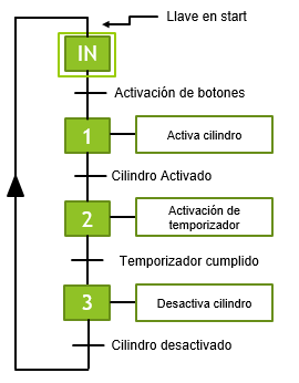 Instrumentación & Automatización: Programación - Introducción a ...